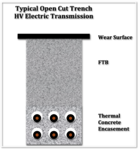 Thermal 101 – Interra Innovation